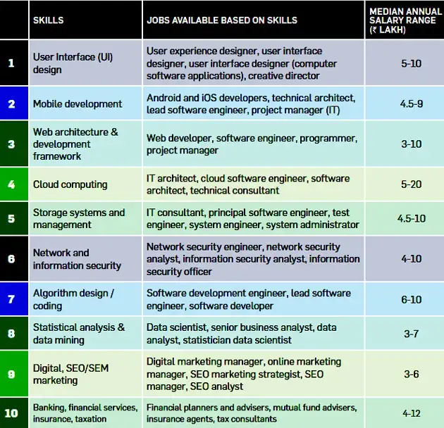 Job security: How to ensure your job is secure