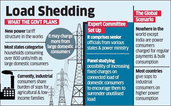 New power tariff structure in works, large domestic consumers to be ...