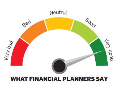 10 smart money moves to improve your finances in 2017 - The Economic Times