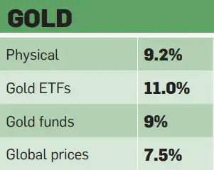 10 smart money moves to improve your finances in 2017 - The Economic Times