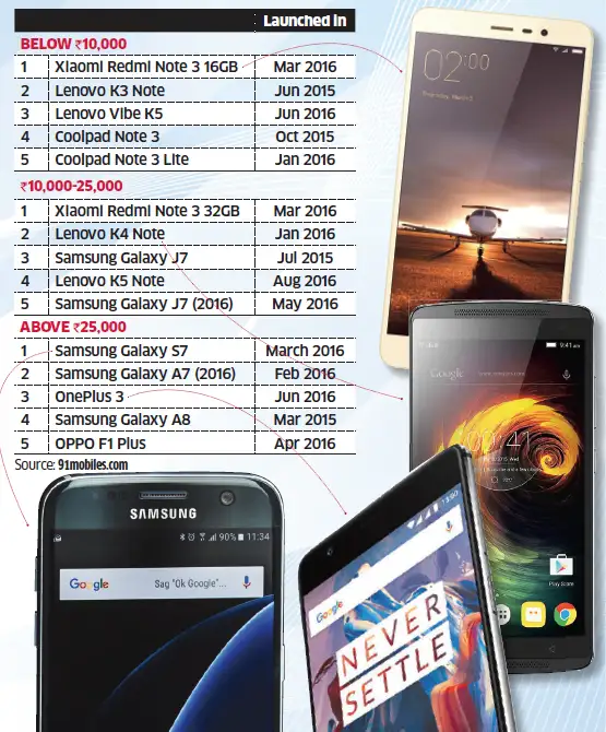 4G VoLTE smartphones may become mainstream in 2017 - The Economic Times