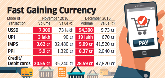 Phonebanking gaining currency in masses as govt rolls out incentives ...