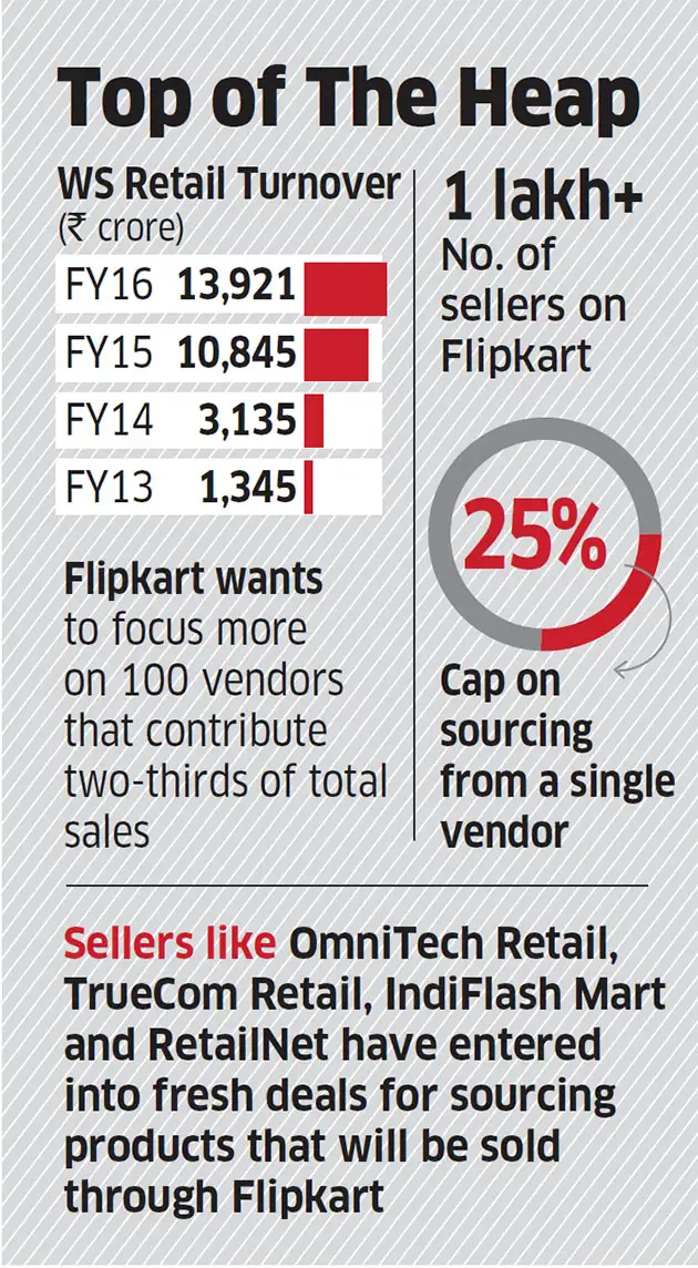 March 31 deadline for FDI norms looms: WS Retail still pushing biggest ...