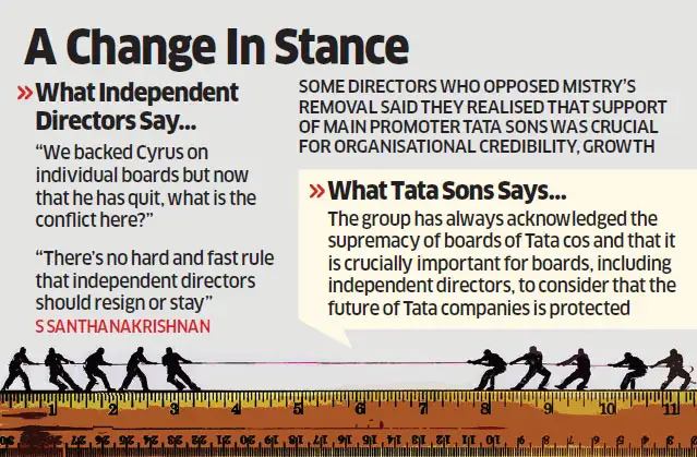 Independent directors now swing the Tata way - The Economic Times