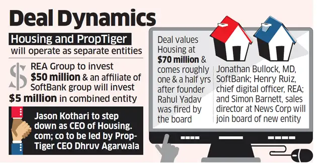 PropTiger: Housing.com and PropTiger merge in an all-stock deal, raise ...