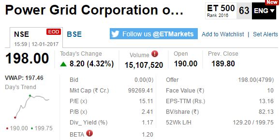 Power Grid: Mapping the market: Power Grid hits lifetime high; IT ...