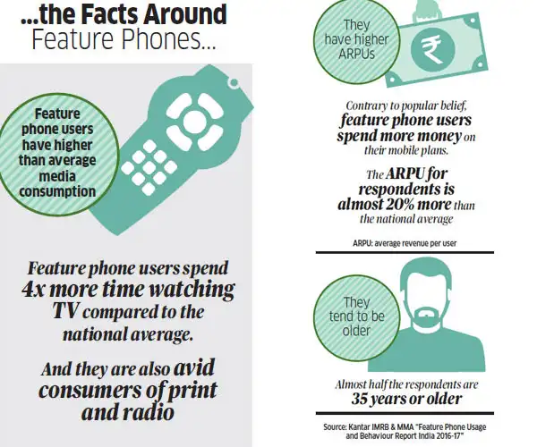 Why your humble feature phone isn’t that unsmart, after all - The ...
