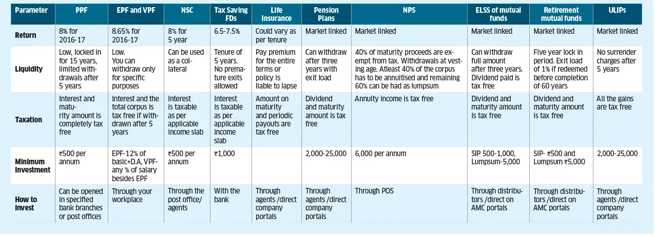 Tax You Have Many Options To Save Tax Invest Wisely The Economic Times tax-you-have-many-options-to-save-tax-invest-wisely-the-economic-times