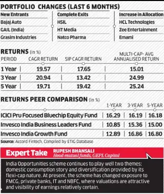 Mirae Asset India Opp Fund: Valuation focus is the difference - The ...
