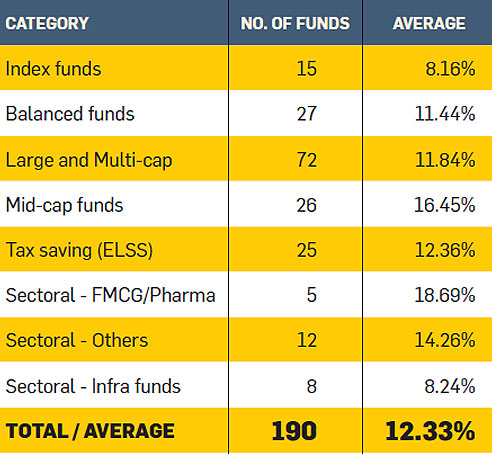 SIP: Are SIPs the risk-free formula for making money?