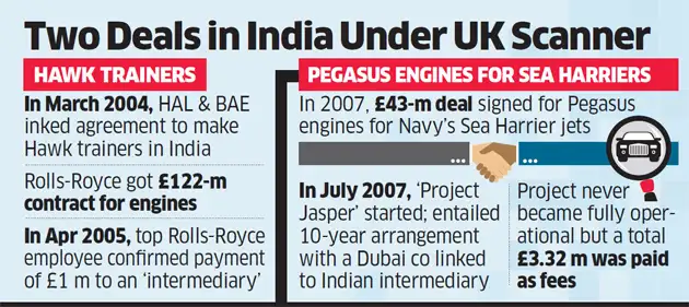 Rolls-Royce: British probe findings in Rolls-Royce corruption case to ...