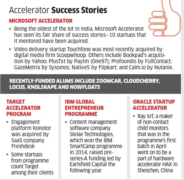 Why companies like Microsoft and Cisco pumping millions of dollars into ...