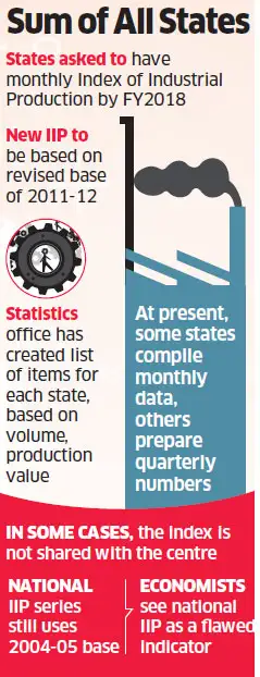 Government asks for state-level IIP data on revised base of 2011-12 ...