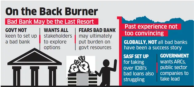 Government to give more space to asset-reconstruction & state-run ...