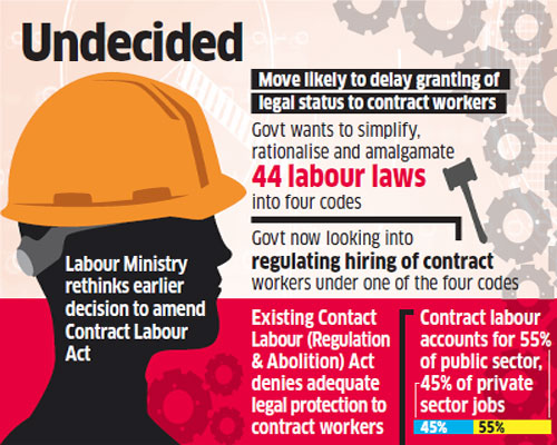 Wait for legal status may get longer for contract workers - The ...