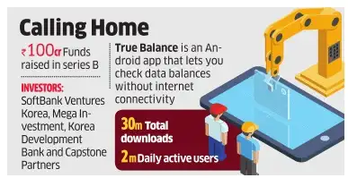 mobile balance: True Balance raises Rs 100 Cr led by SoftBank Ventures ...