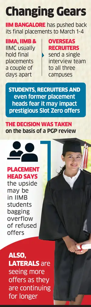 IIMB's decision to delay final placements post exams may hit global ...