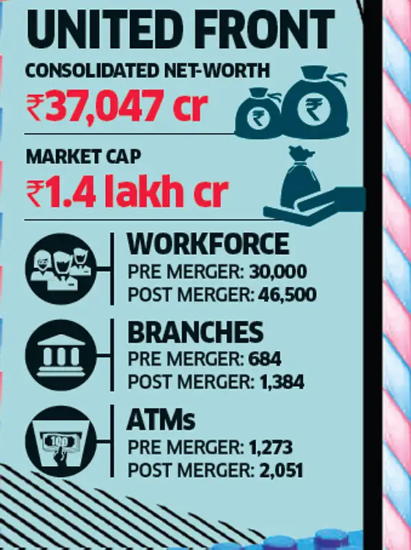 Why the Kotak-ING Vysya bank merger has not been as inexpensive as ...