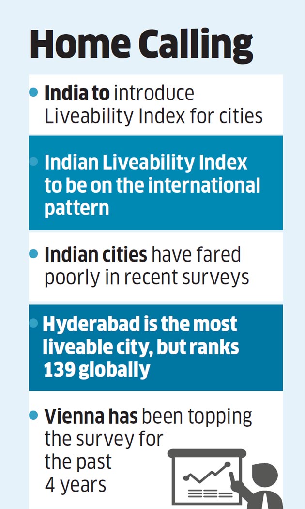 India will soon have its own liveability index - The Economic Times
