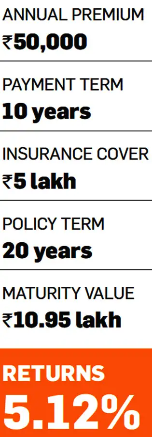 Life insurance: Traditional life insurance plans offer poor returns and ...