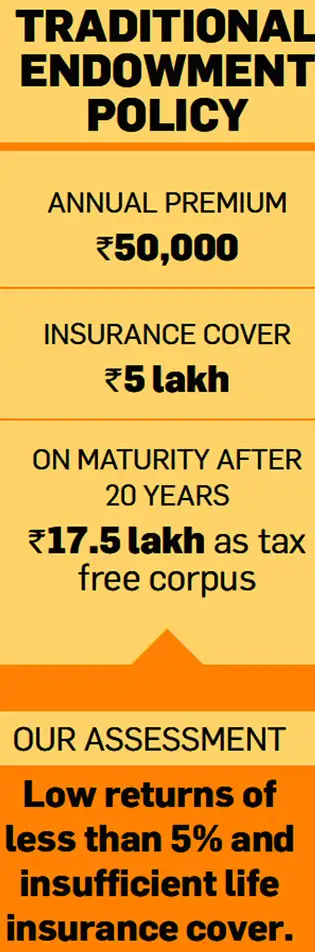 Life insurance: Traditional life insurance plans offer poor returns and ...