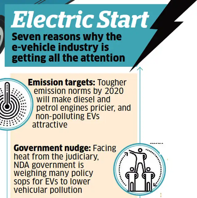 Electric vehicle sales to get a boost amid pollution and energy ...