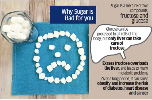 Inspite of being a health hazard can sugar be called addictive? - The ...