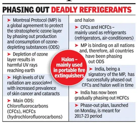 India launches new plan to phase out ozone killer HCFC - The Economic Times