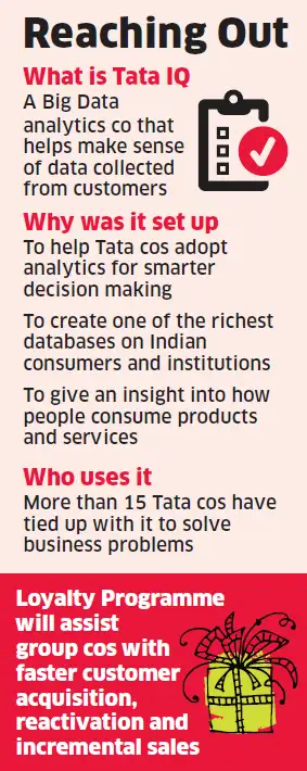 Tata group sifts data for customer loyalty programme - The Economic Times