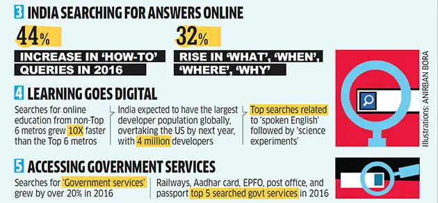Digital Bharat: Take a look at the emergence of 'Digital Bharat' - The ...
