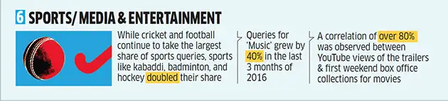 Digital Bharat: Take a look at the emergence of 'Digital Bharat' - The ...