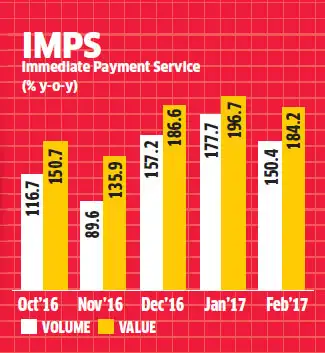How India switched to digital payment methods - The Economic Times
