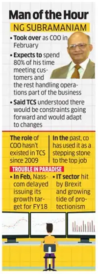 TCS COO, NG Subramaniam sees healthy demand in a tough FY18 - The ...