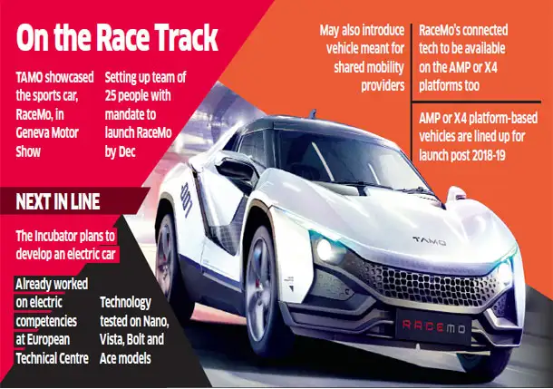 TaMo: After unveiling RaceMo, TAMO planning to develop electric car ...