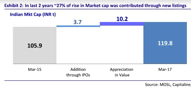 Nifty live: Nifty is where it was 2 years back, but m-cap up 14%; who’s ...