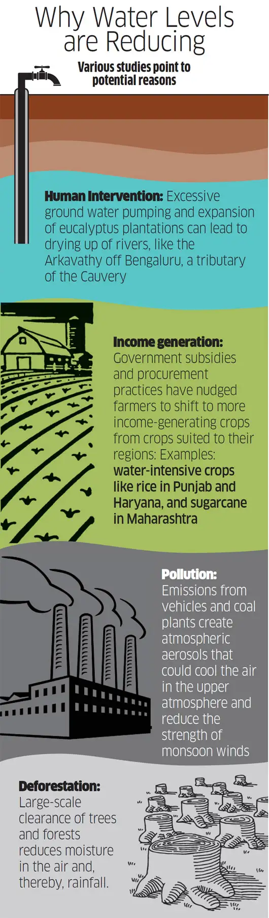 Water: The precarious situation of India’s water problem - The Economic ...