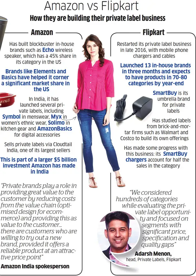 Ecommerce: Amazon, Flipkart battle now moves to in-house brands - The ...
