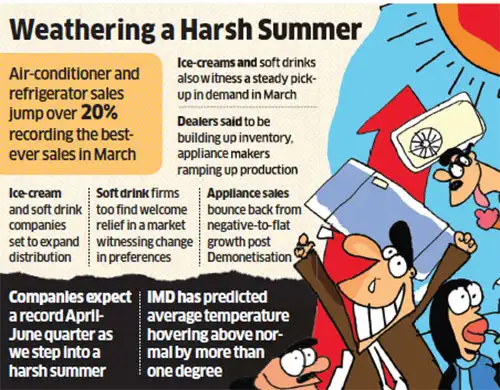 Heat wave ensures best ever sales of ACs and refrigerators - The ...