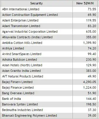 What Is Dmart Oil Price Today? Full List, PDF, Excel Full, 47% OFF