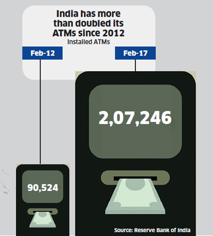 ATMs: 50 years of ATMs: A walk down the memory lane - The Economic Times