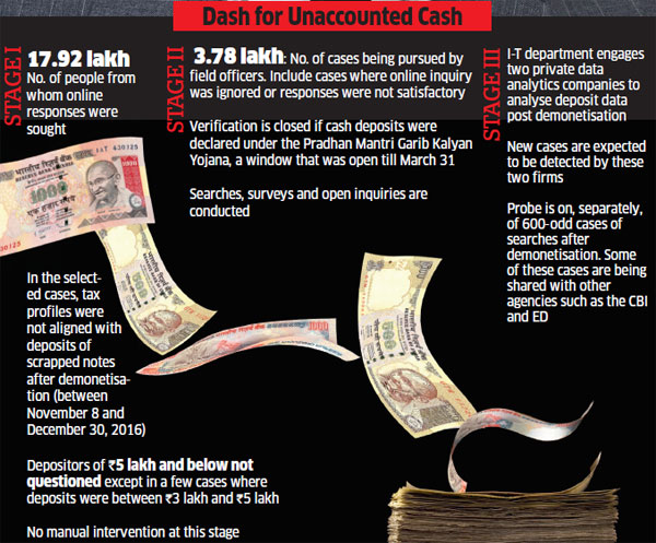 Black Money: The inside story: How Modi government laid a trap to catch ...