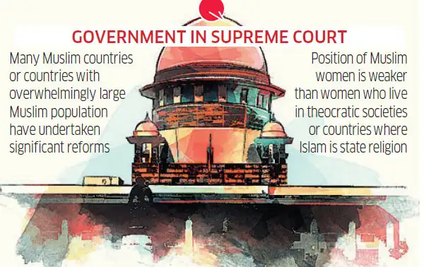 Triple Talaq: Declare triple talaq, nikah halala, polygamy inconsistent with fundamental right ...