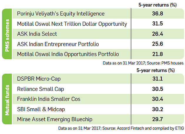 PMS: Should you invest in a PMS or in mutual funds?