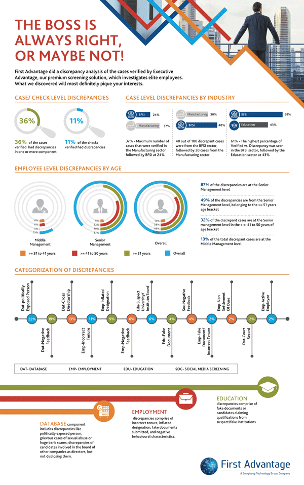 Hiring: First Advantage launches new tool for screening senior managers ...