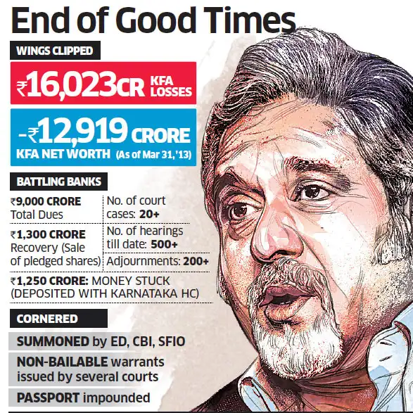 Vijay Mallya arrested: Vijay Mallya arrested in London, could be ...