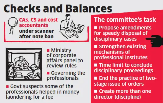 Chartered Accountants: Panel to review misconduct rules for accounting professionals - The ...