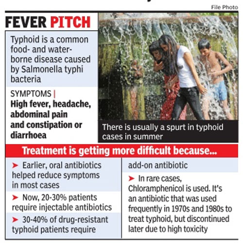 typhoid: Drug resistance making typhoid tough to treat - The Economic Times