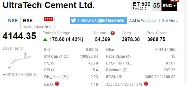 Sensex Etmarkets After Hours Ril Becomes Most Valued Firm Hdfc Bank