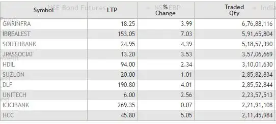 Sensex Etmarkets After Hours Ril Becomes Most Valued Firm Hdfc Bank