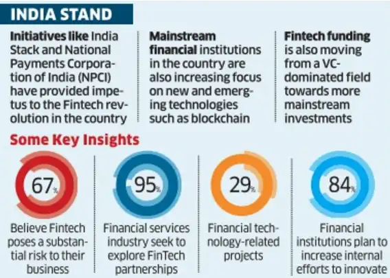 New segments to enter fintech landscape in India this year: Report ...